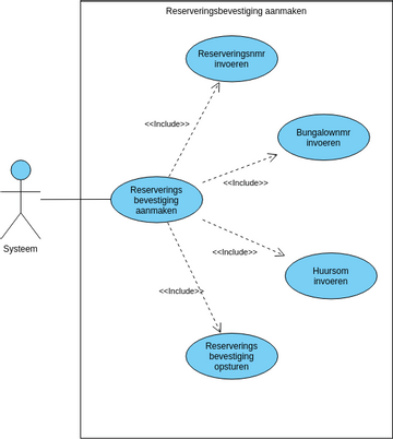 Secundaire UC Reserveringsbevestiging | Visual Paradigm User ...